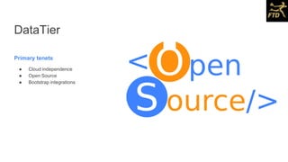 FTD: Transformation with Kubernetes, MongoDB, and GCP | PPT