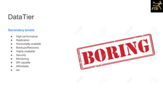 FTD: Transformation with Kubernetes, MongoDB, and GCP | PPT