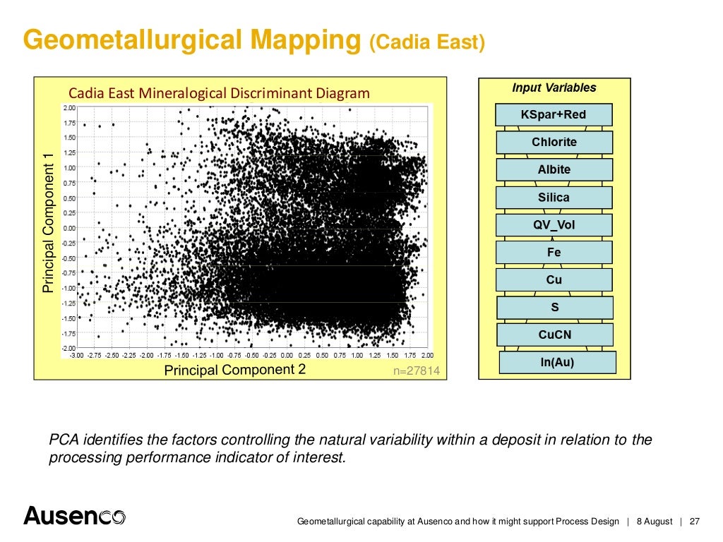 Geomet for process design 8 8 2012 kv