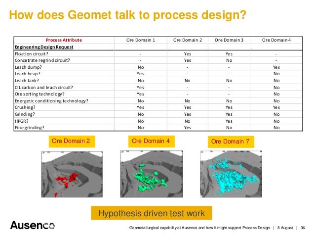 Geomet for process design 8 8 2012 kv