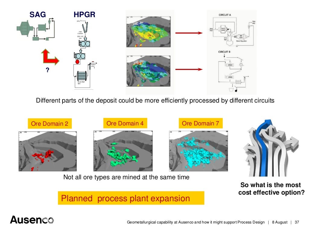 Geomet for process design 8 8 2012 kv