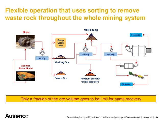 Geomet for process design 8 8 2012 kv
