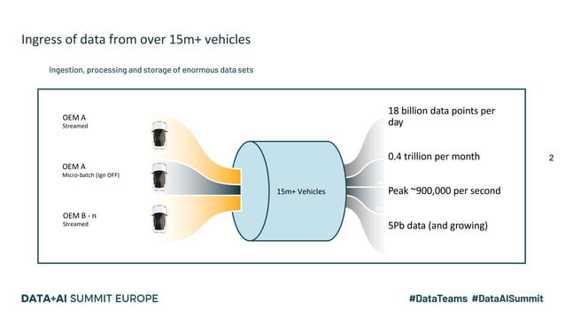 Databricks Whitelabel: Making Petabyte Scale Data Consumable to All Our ...
