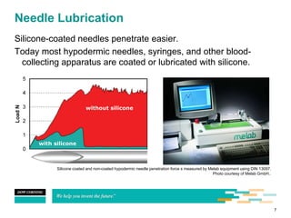 Silicone Biomaterial Applications: Past, Present and Future | PPT