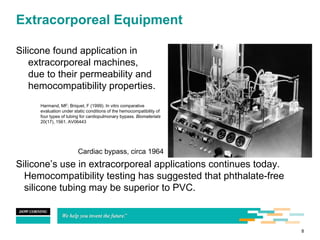 Silicone Biomaterial Applications: Past, Present and Future | PPT