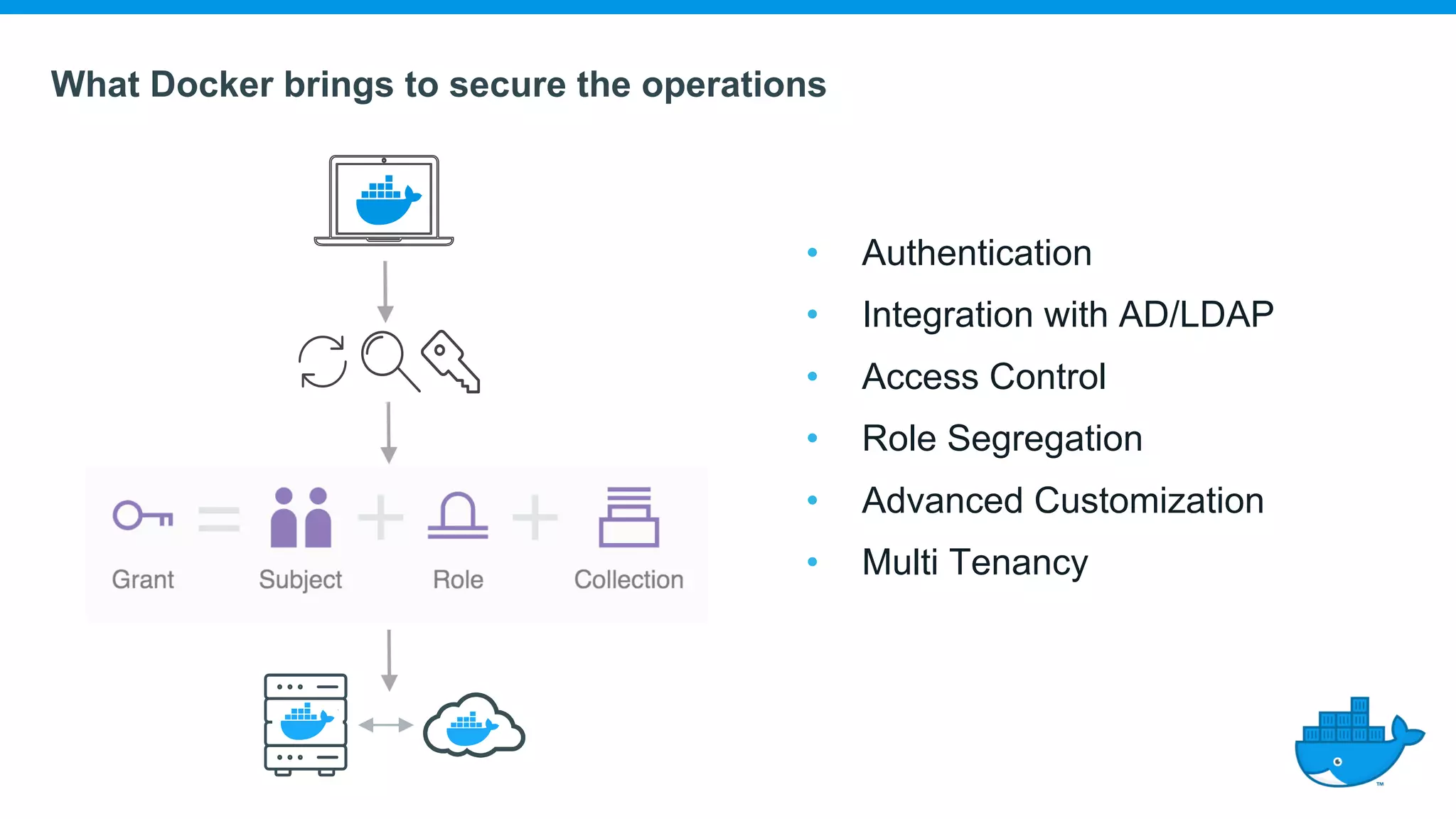 Docker Containers Security | PPT