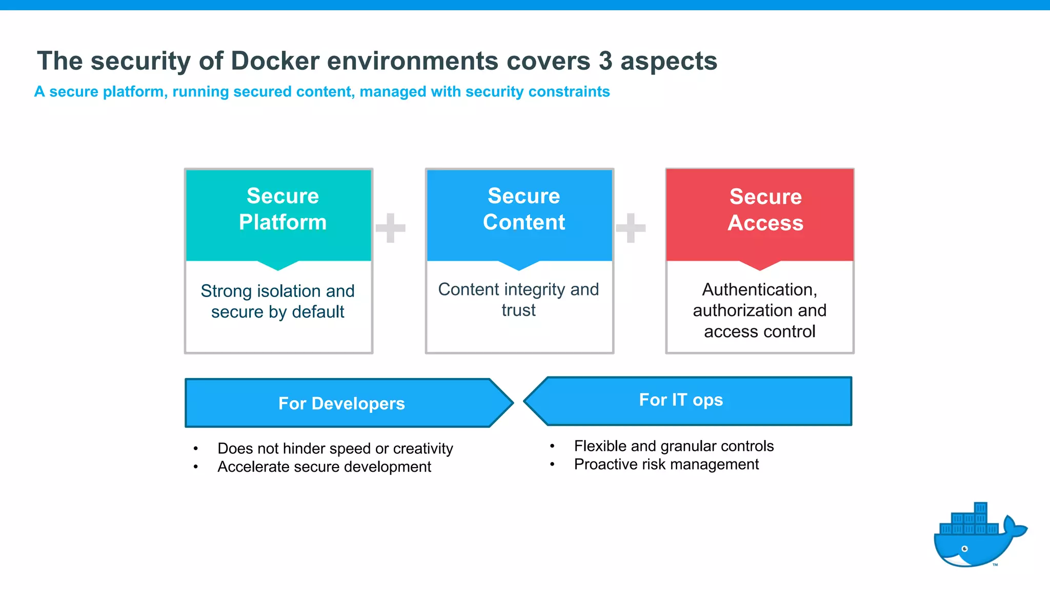 Docker Containers Security | PPT