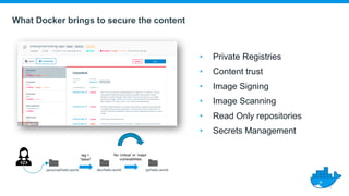 Docker Containers Security | PDF