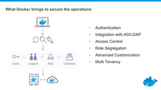 Docker Containers Security | PDF