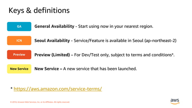 [AWS Container Service] Getting Started with Cloud Map, App Mesh and Firecracker | PPT