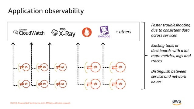 [AWS Container Service] Getting Started with Cloud Map, App Mesh and ...
