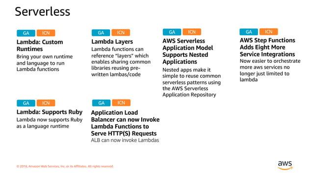 [AWS Container Service] Getting Started with Cloud Map, App Mesh and Firecracker | PPT