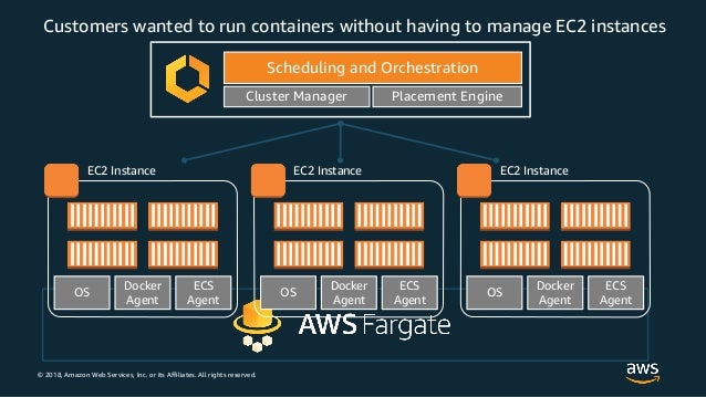 Aws Container Service Introducing Aws Fargate