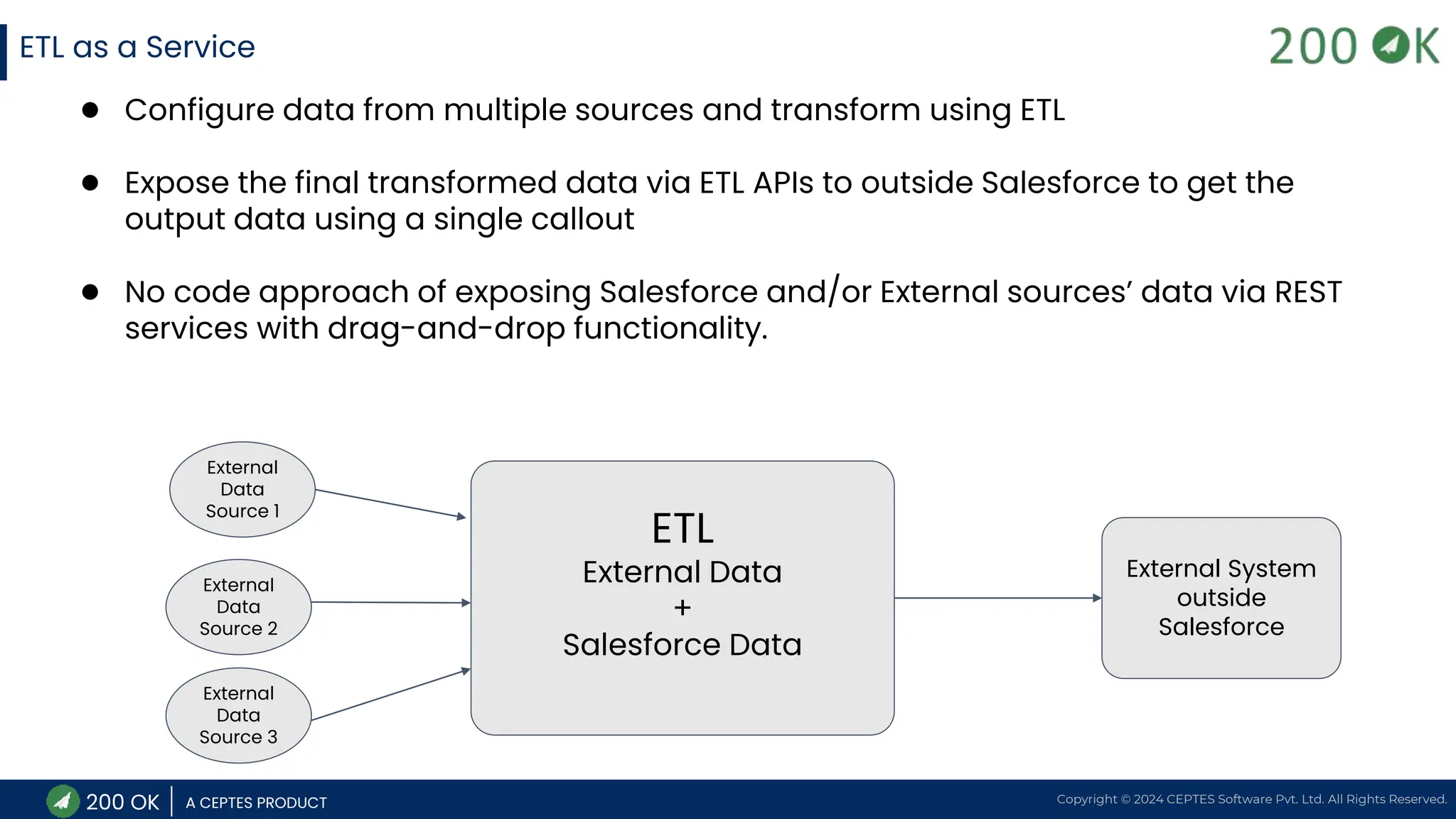 200 OK v5.0: Unveiling Powerful ETL, Connector Framework and More | PPT