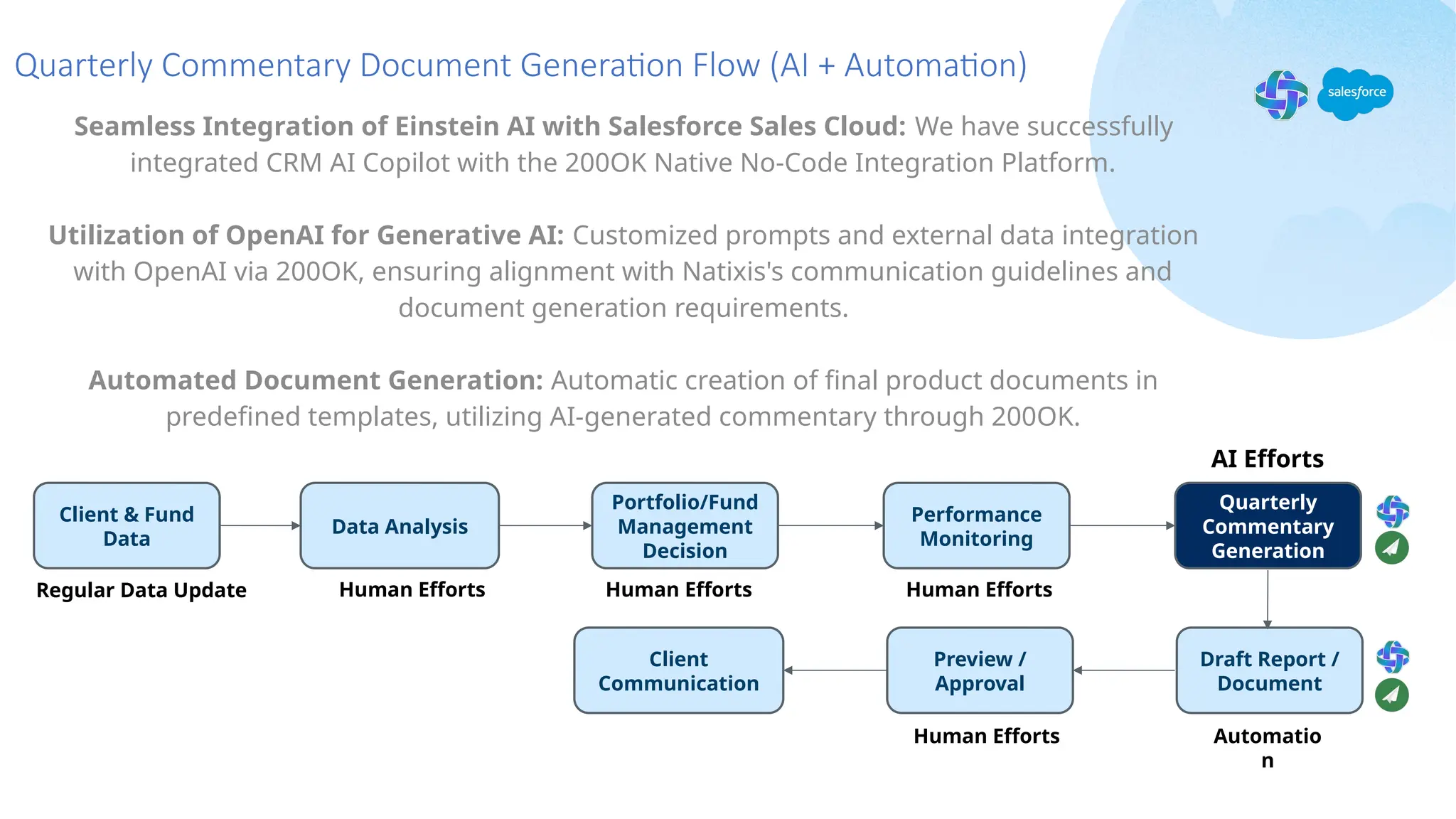 200 OK Webinar - Transforming Salesforce Sales Cloud with AI Copilot | PPT