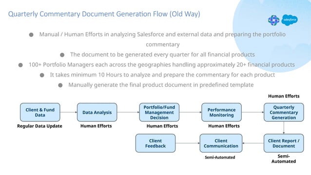 200 OK Webinar - Transforming Salesforce Sales Cloud with AI Copilot | PPT