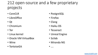200 Open Source Projects Later: Source Code Static Analysis Experience | PPT