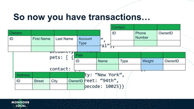 MongoDB.local Sydney: How and When to Use Multi-Document Distributed Transactions | PPT