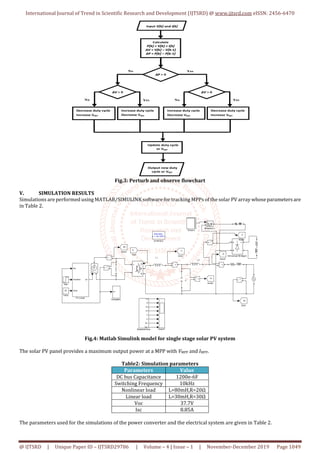 Simulation of Optimal Control Strategy for a Solar Photovoltaic Power ...