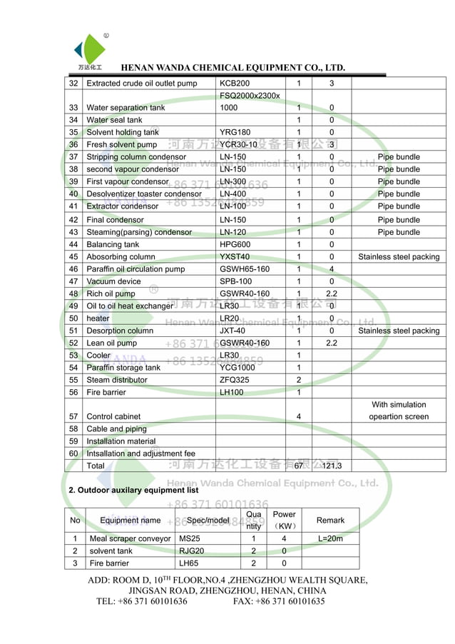 200t normal pressure oil rotocel extraction | PDF