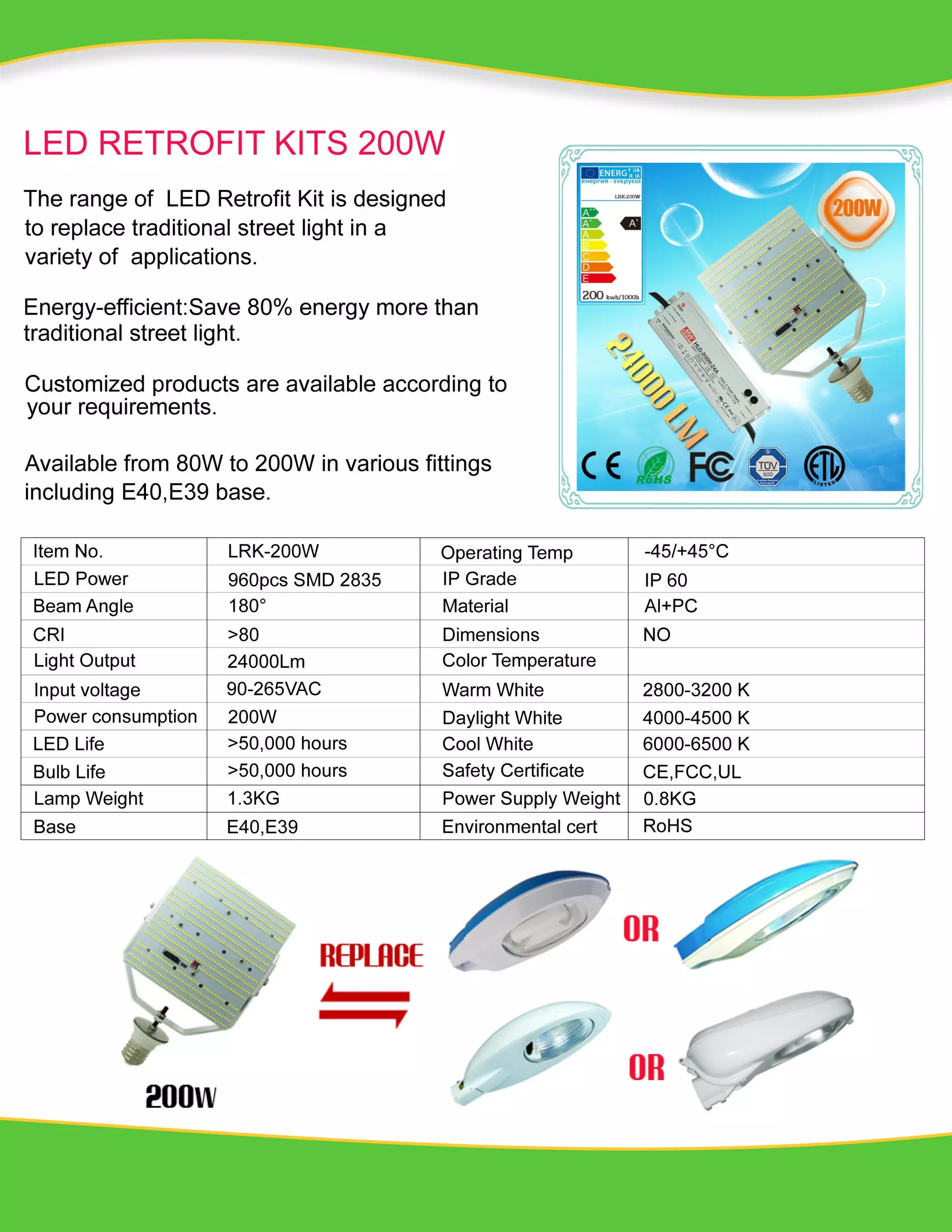 200w led retrofit Kits New | PDF