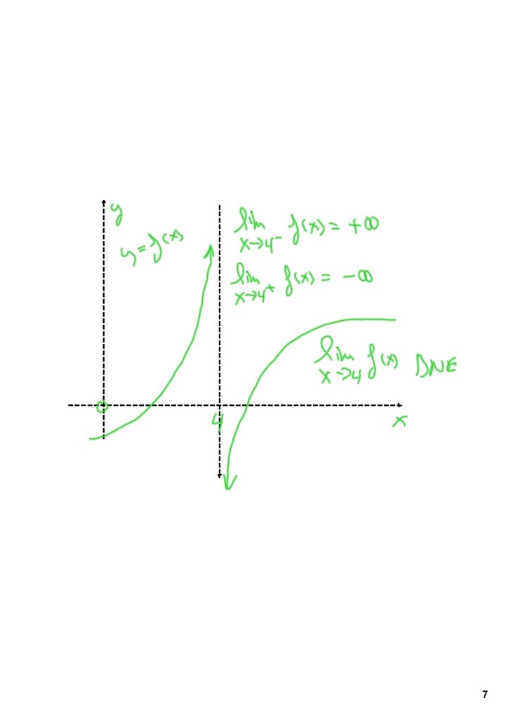 Harvard Calculus Chapter 2 Lesson 1