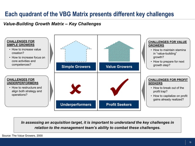 Consolidation-Endgame Curve Framework | PDF | Mergers and Acquisitions ...