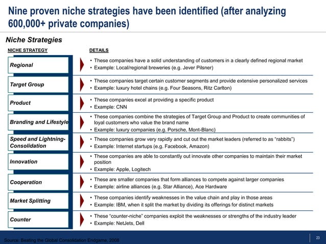 Consolidation-Endgame Curve Framework | PDF | Mergers and Acquisitions ...