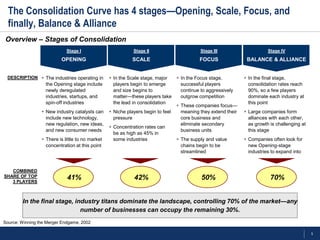 Consolidation-Endgame Curve Framework | PDF | Mergers and Acquisitions ...