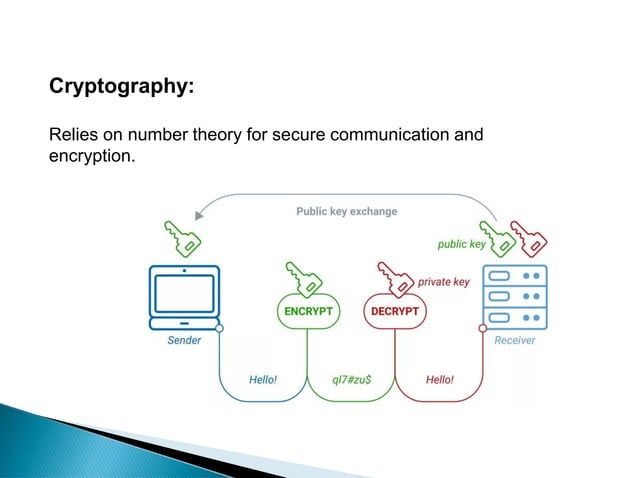 The Roles of Mathematics in Computer Science | PDF | Computing ...