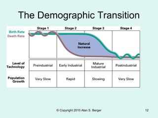 201.07 population, ecology, urbanization | PPT