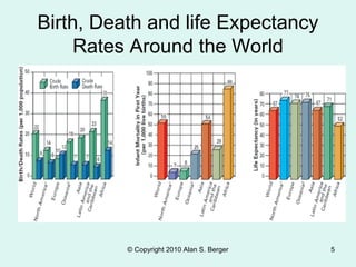 201.07 population, ecology, urbanization | PPT