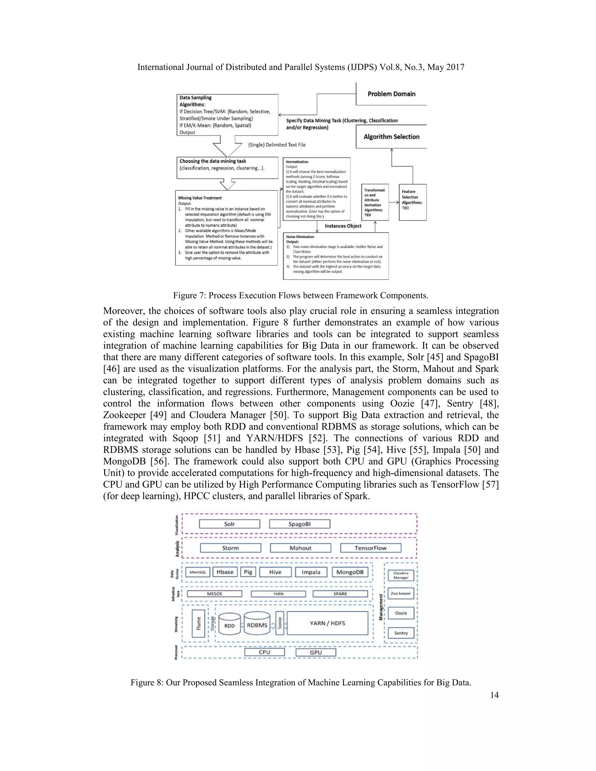 SEAMLESS AUTOMATION AND INTEGRATION OF MACHINE LEARNING CAPABILITIES FOR BIG DATA ANALYTICS ...