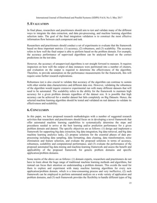 SEAMLESS AUTOMATION AND INTEGRATION OF MACHINE LEARNING CAPABILITIES ...