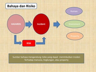Materi Keselamatan dan Kesehatan Kerja Indentifikasi Bahaya.pptx
