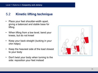201.5 Manual Handling | PPTX