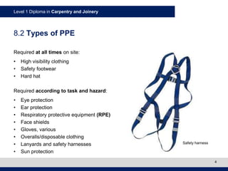 201.8 PPE | PPT