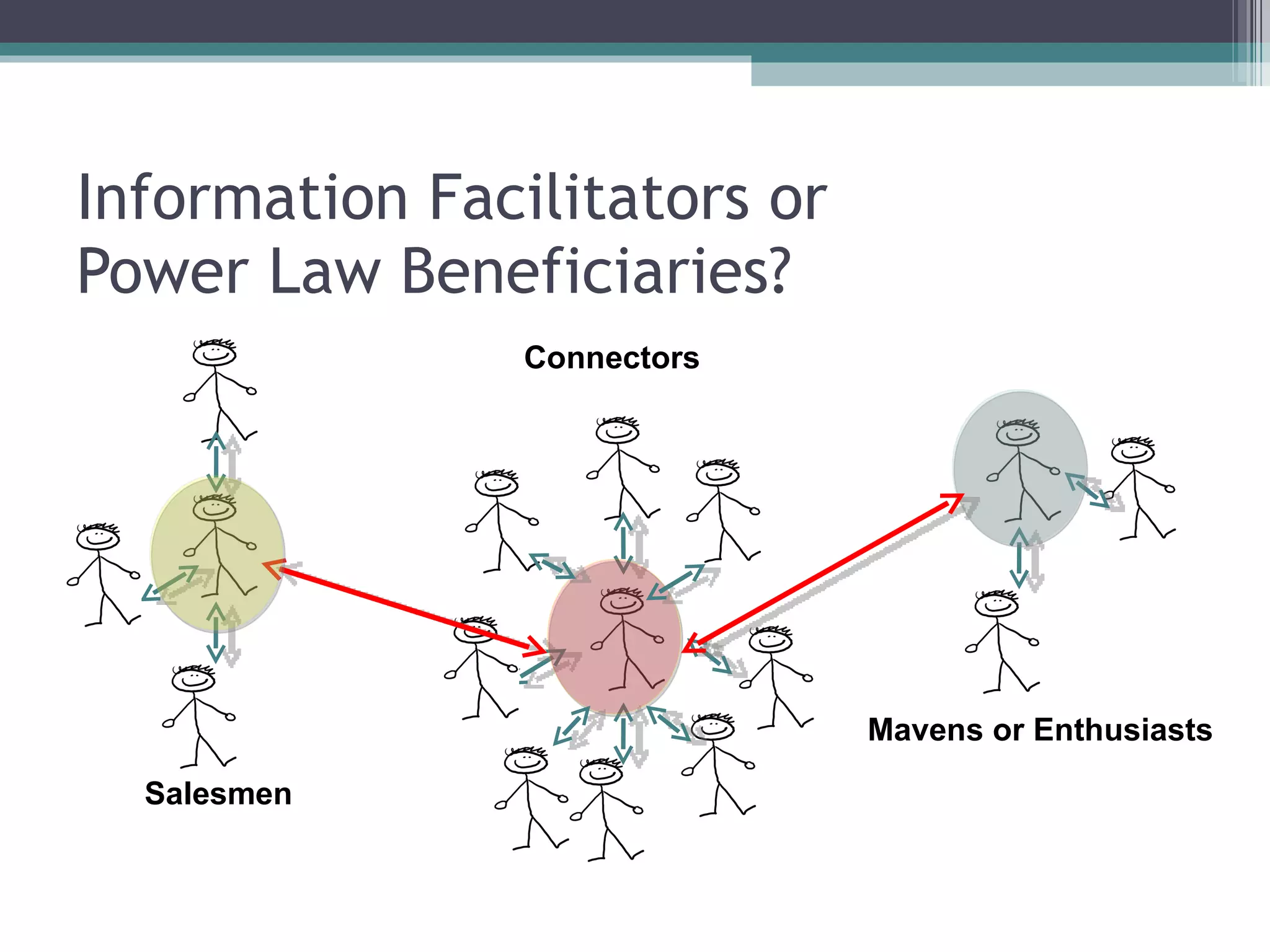 How Social Networks Work: Overview of Network Properties | PPT | Social ...