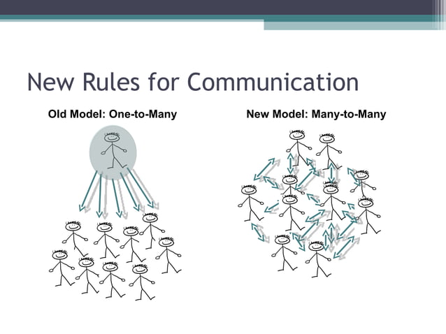 How Social Networks Work: Overview of Network Properties | PPT | Social ...