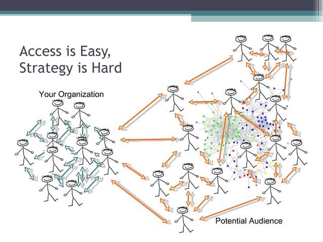 How Social Networks Work: Overview of Network Properties | PPT | Social ...