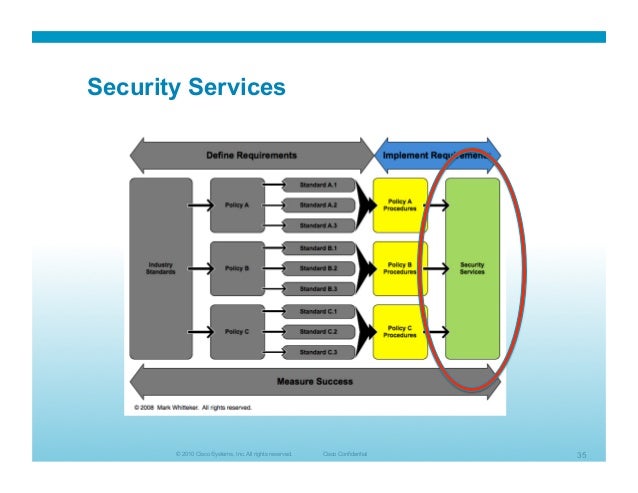 2010-02 Building Security Architecture Framework
