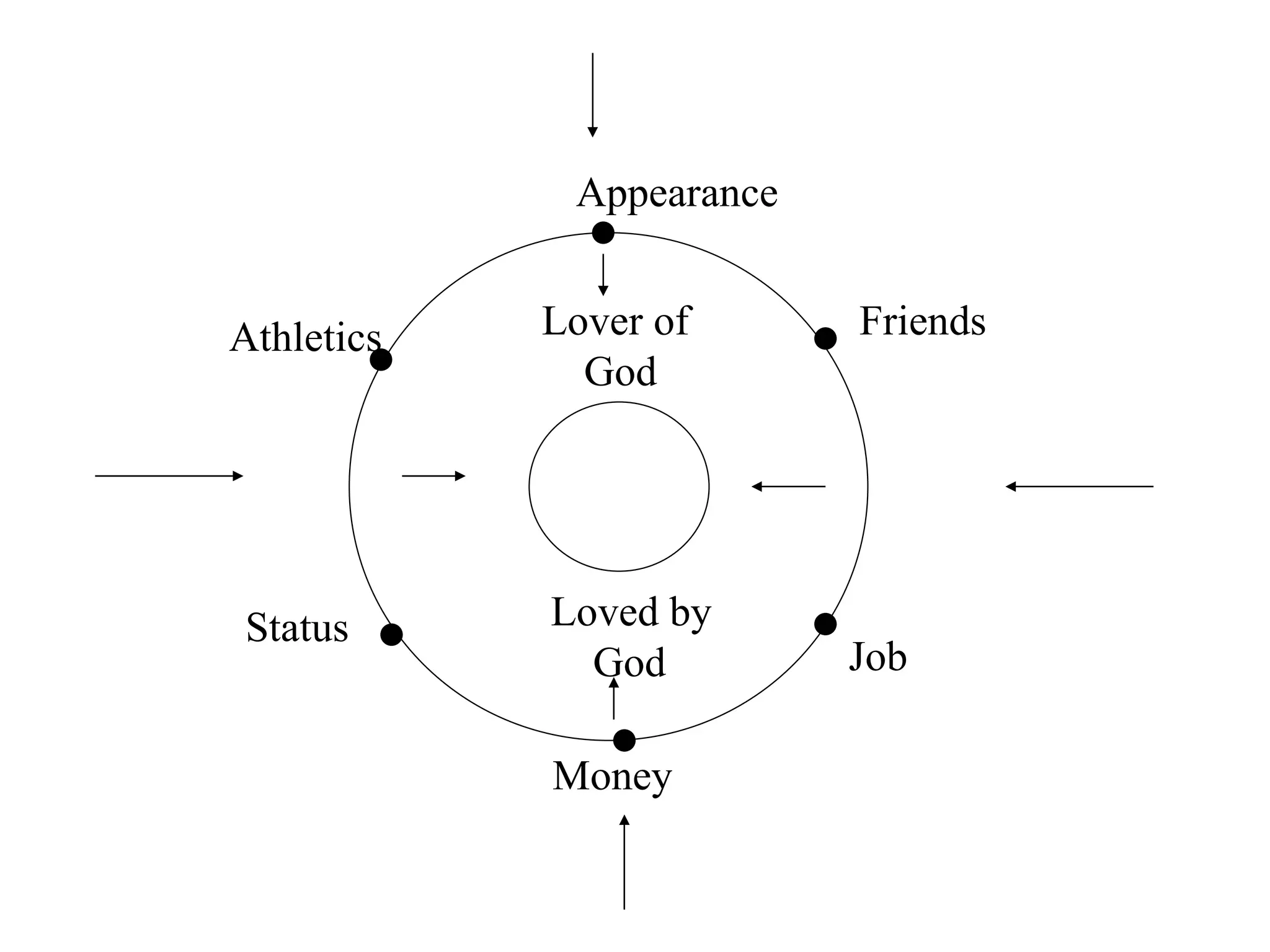 The Great Equalizer | PPT