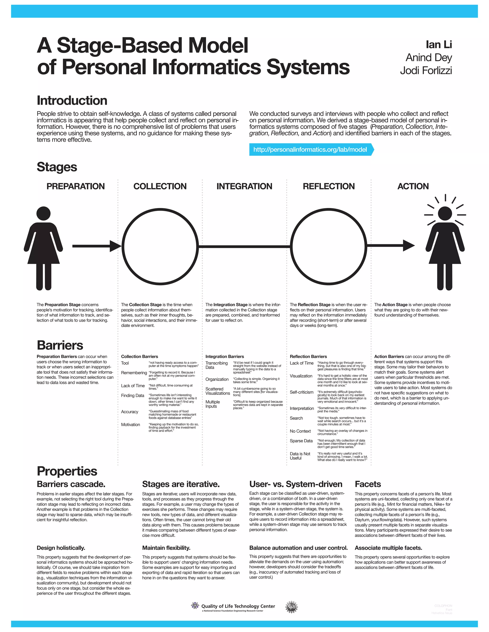 A Stage-Based Model of Personal Informatics Systems (Handout) | PDF