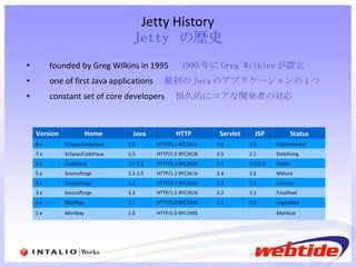 Jetty Introduction | PPT