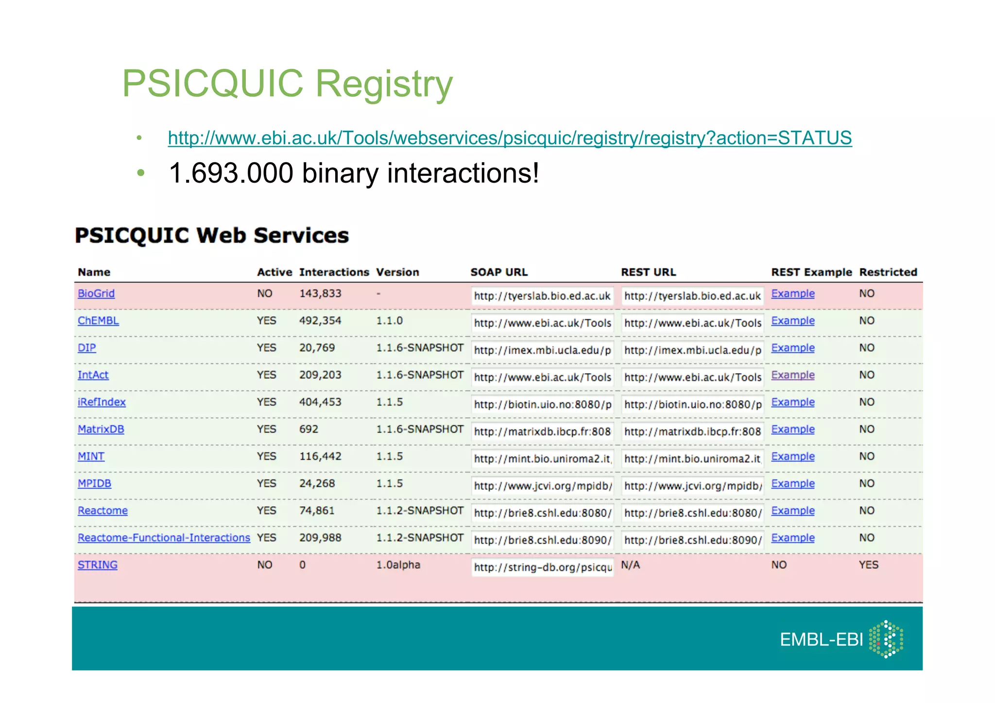 IntAct and data distribution with PSICQUIC | PDF