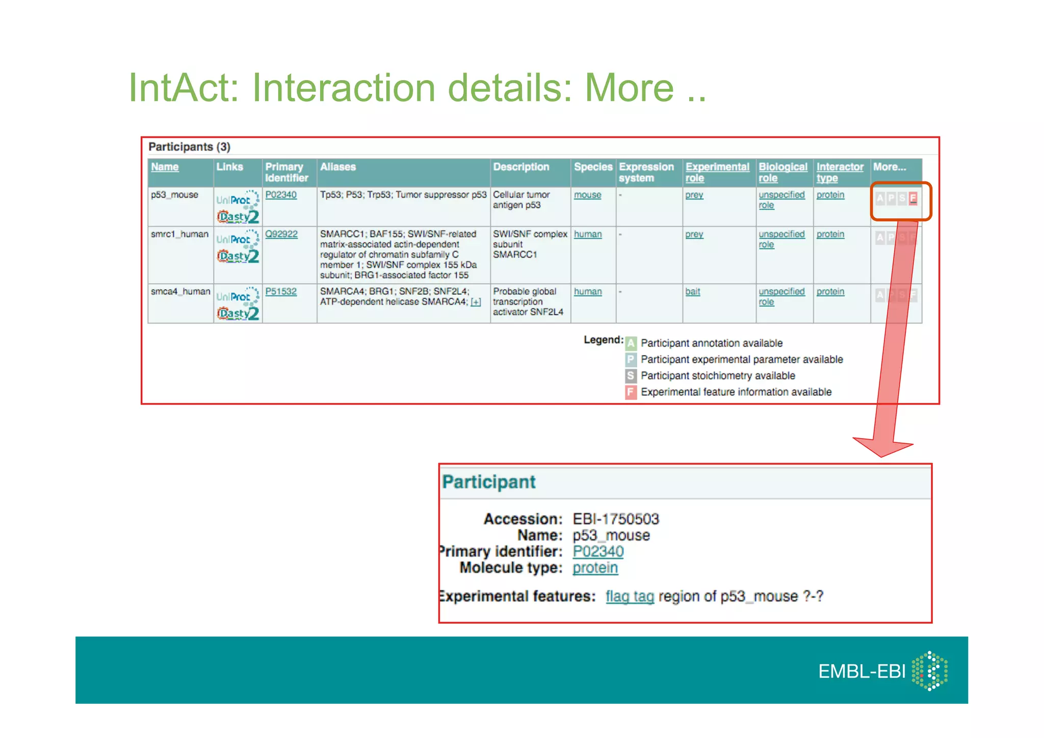 IntAct and data distribution with PSICQUIC | PDF