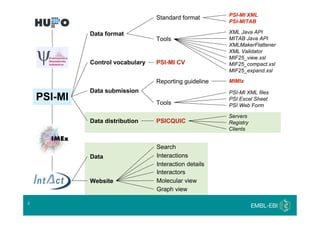 IntAct and data distribution with PSICQUIC | PDF