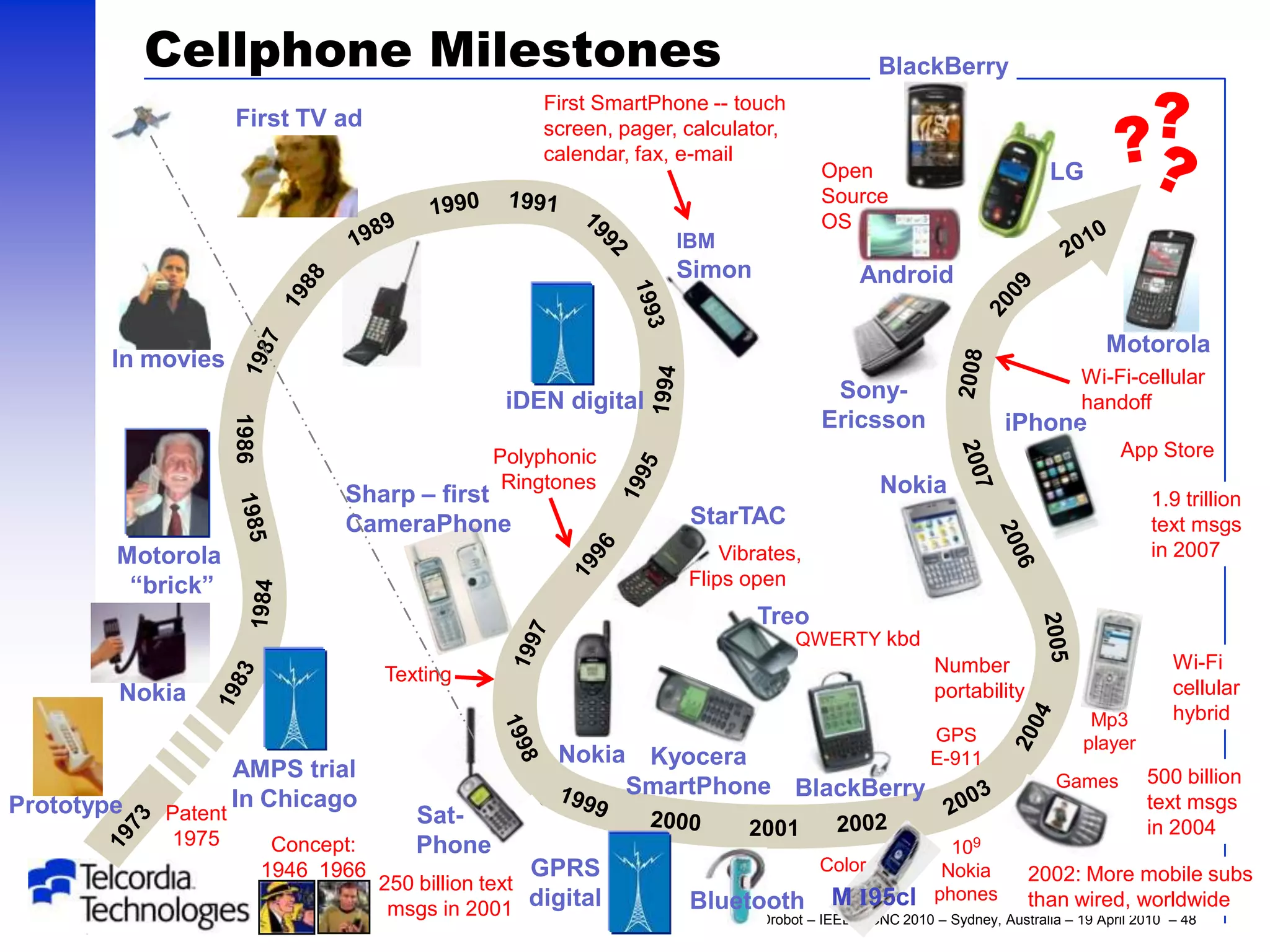 2010 04-10 future-of_wireless-drobot-v7-printable (1) | PPT