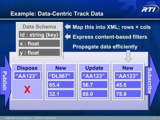Data-Centric and Message-Centric System Architecture | PPT