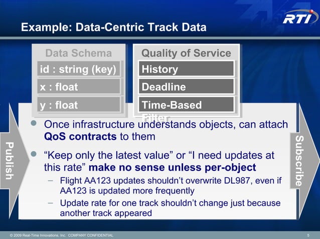 Data-Centric and Message-Centric System Architecture | PPT | Databases | Computer Software and ...